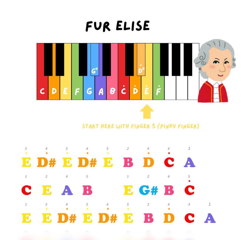 Fur Elise Beginner Piano Sheet Music - Color Coded (digital PDF) - Etsy ...