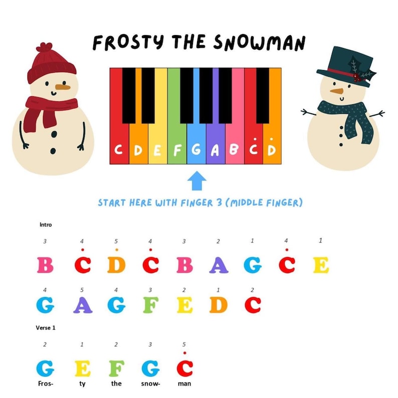 Frosty the Snowman - Easy Christmas Piano Keyboard Song | Kids Sheet ...