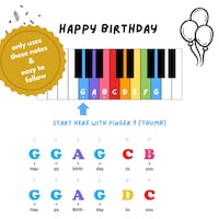 Easy Piano Sheet Music: Happy Birthday Song, Beginner Kids (PDF ...