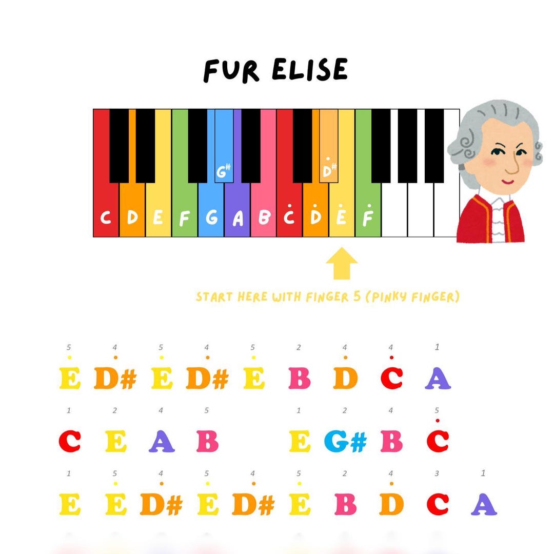Fur Elise - Simple Kids Arrangement | Easy Classic Piano Song | Kids ...