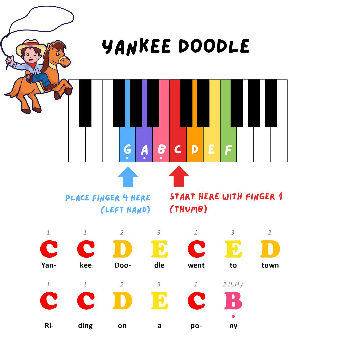 Yankee Doodle Color Coded Piano Sheet Music: Beginner Kids (digital ...