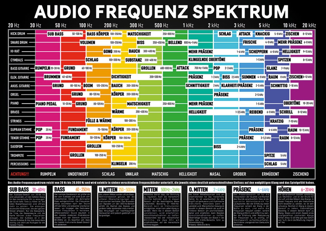 Print Template: AUDIO FREQUENCY SPECTRUM - Etsy