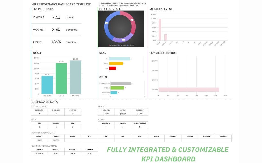 Fully Customizable KPI Dashboard With Real-time Data Integration Track Progress, Budget ...