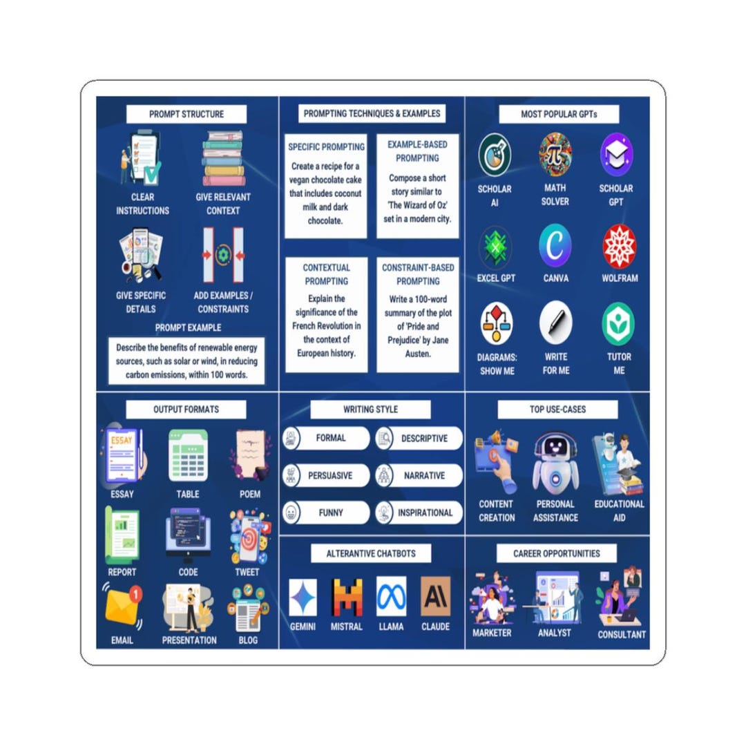 AI Prompting Cheat Sheet Kiss-cut Stickers | Prompt Guide Sticker - Etsy
