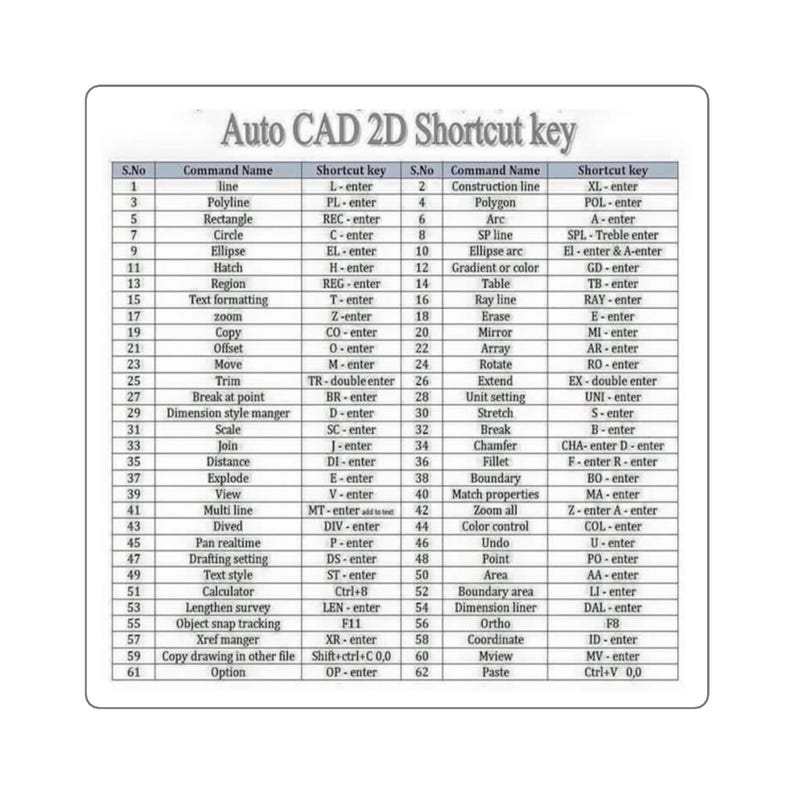 Autocad Shortcut Stickers: Designer, Engineer, Student Study Aids - Etsy