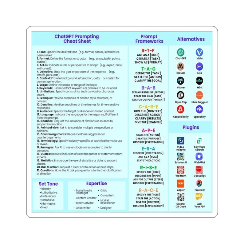 Chatgpt Prompting Cheat Sheet Sticker | AI Prompt Guide & Quick ...