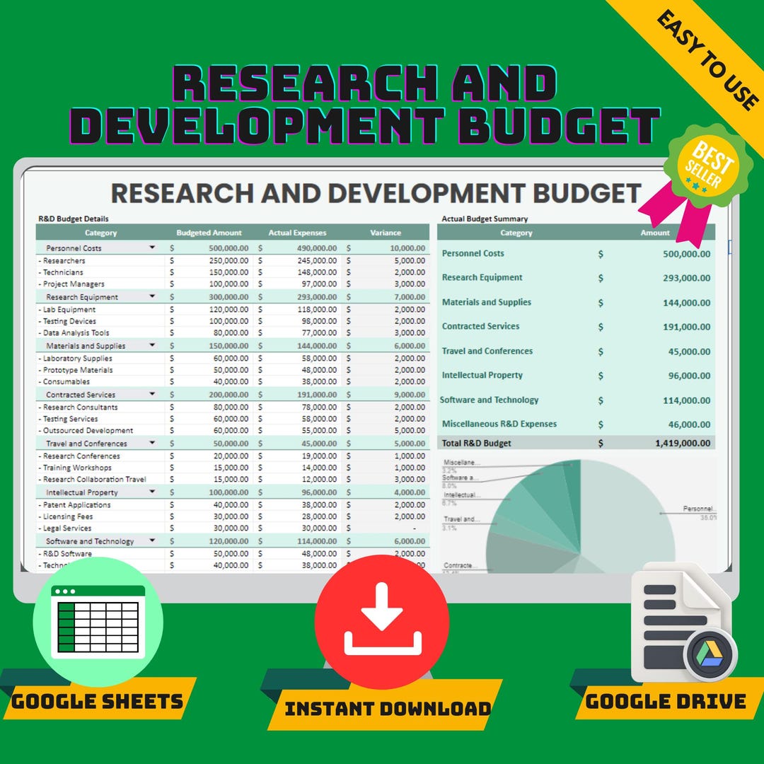 Research and Development Budget Template, Google Sheets R&D Planner ...