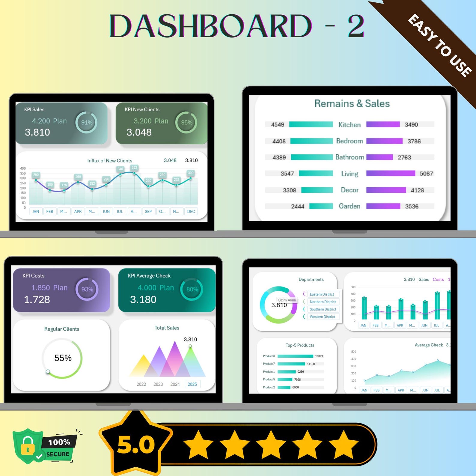 KPI Data Visualization Template for Excel Business Analytics ...