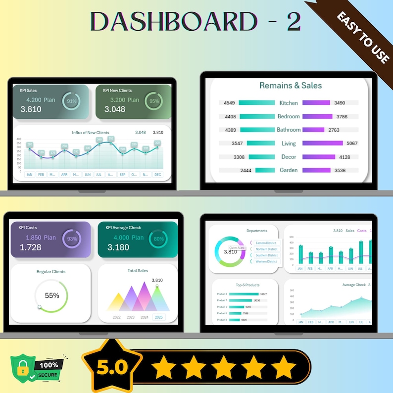 KPI Dashboard Template for Excel Business Analytics, Data Visualization ...