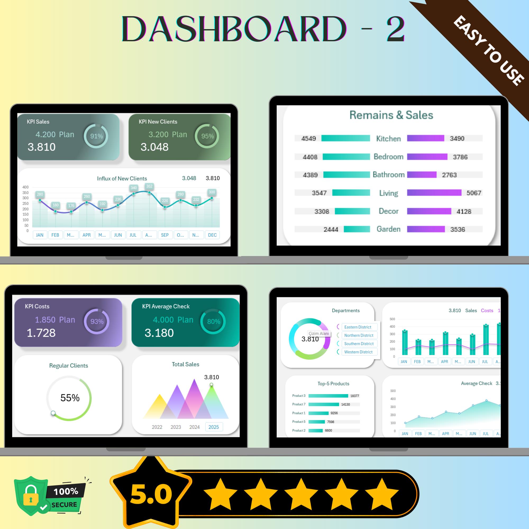 KPI Data Visualization Template | Excel Dashboard | Performance Metrics ...