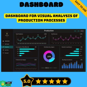 5 Business Dashboard Excel Templates, Interactive KPI Tracker, Data ...