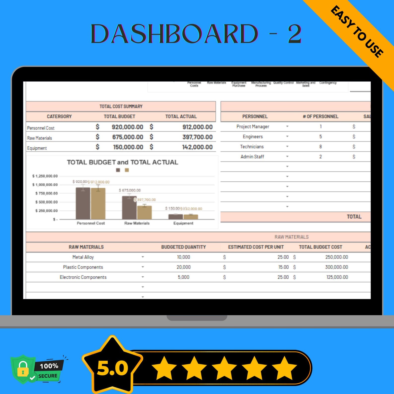 Manufacturing Project Budget Template, Production Cost Tracker, Factory ...