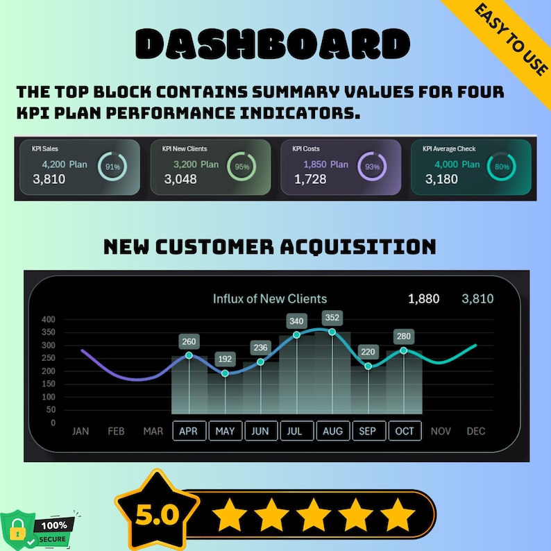 KPI Dashboard Excel Template, Performance Tracking & Business Goals ...