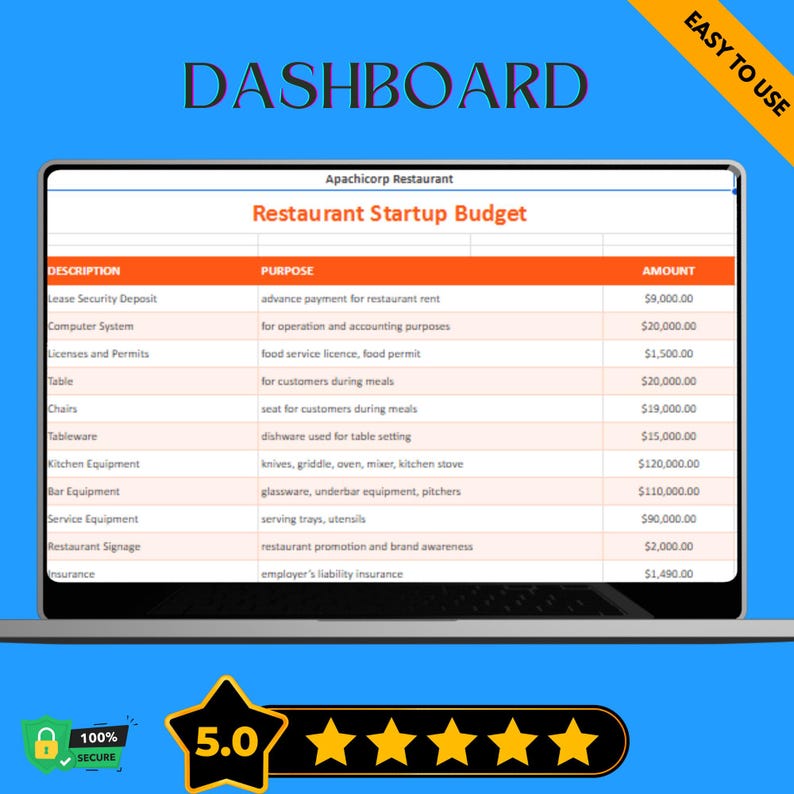 Restaurant Startup Budget Template, Editable Google Sheets Digital ...
