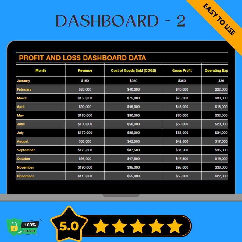 Profit and Loss Dashboard Template: Google Sheets Financial Tracker (digital Download) - Etsy