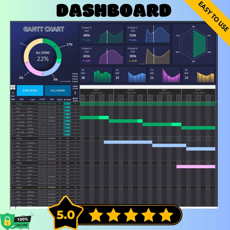 Gantt Chart Excel Template Multiple Project Planning Templates for Task ...