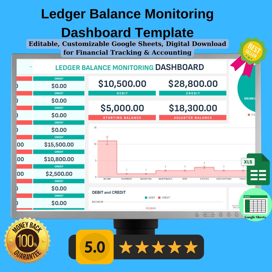 Ledger Balance Monitoring Dashboard Template Editable, Customizable ...