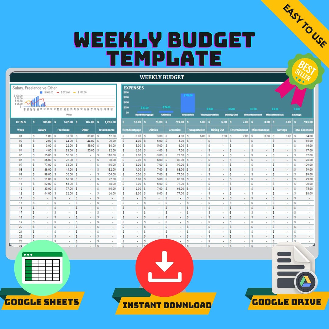 Editable Weekly Budget Template, Google Sheets, Digital Download, Easy ...