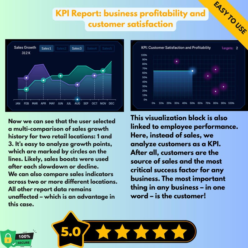 Interactive Excel Payroll Dashboard for Small Business, Payroll Report ...