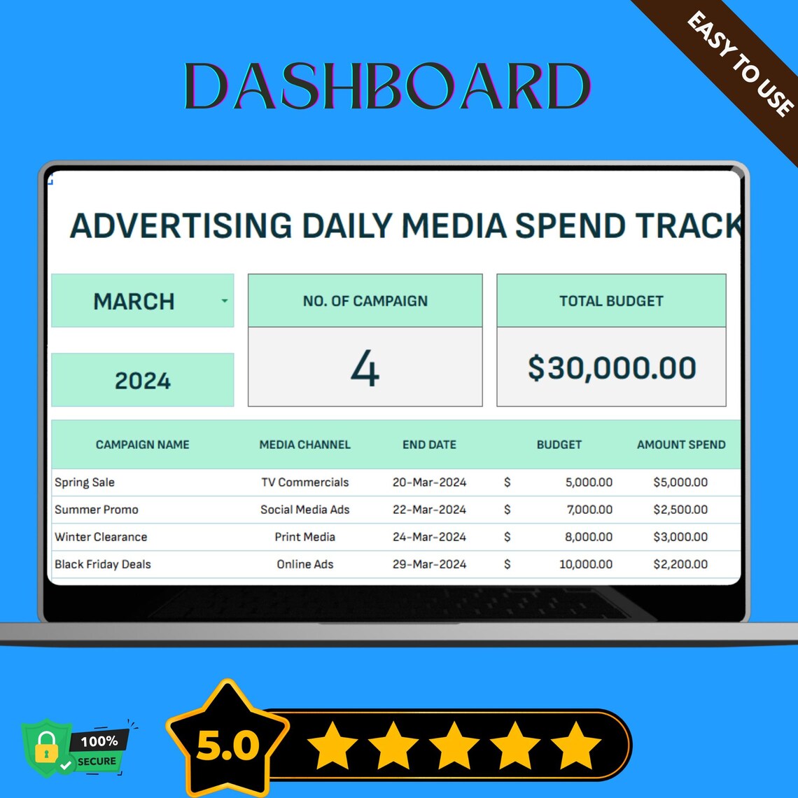 Advertising Daily Media Spend Tracker Template, Google Sheets, Track ...