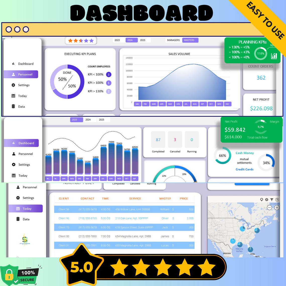 KPI Dashboard Template, Business Metrics Tracker Digital Download ...