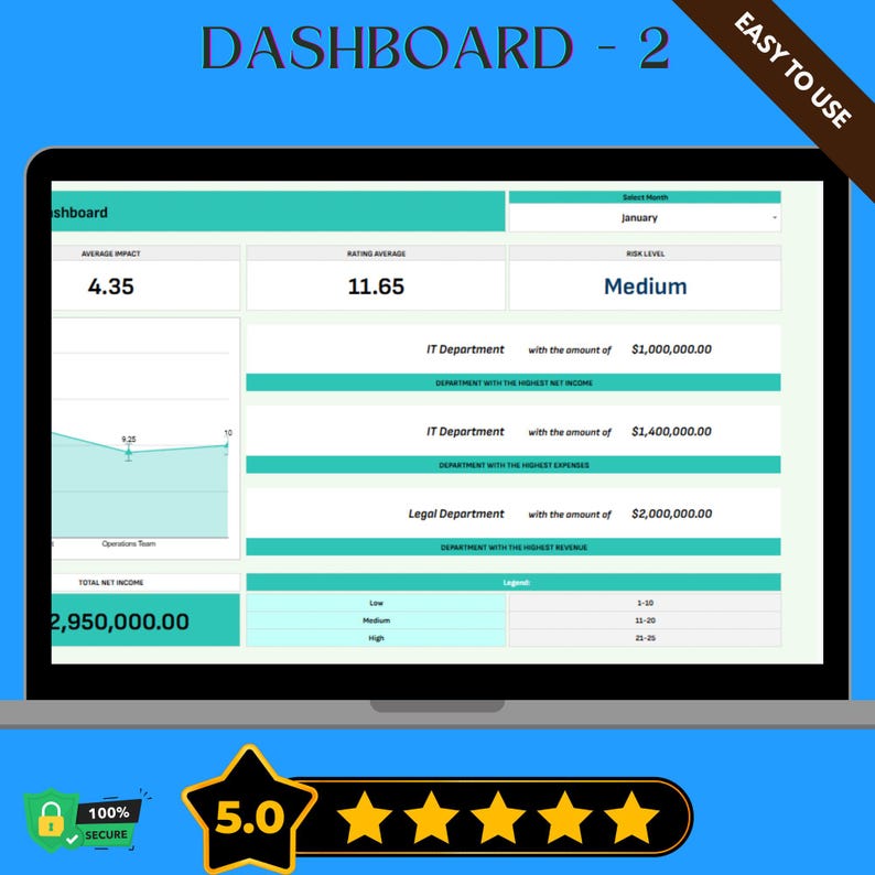 Financial Risk Management Dashboard Template, Editable Google Sheets ...