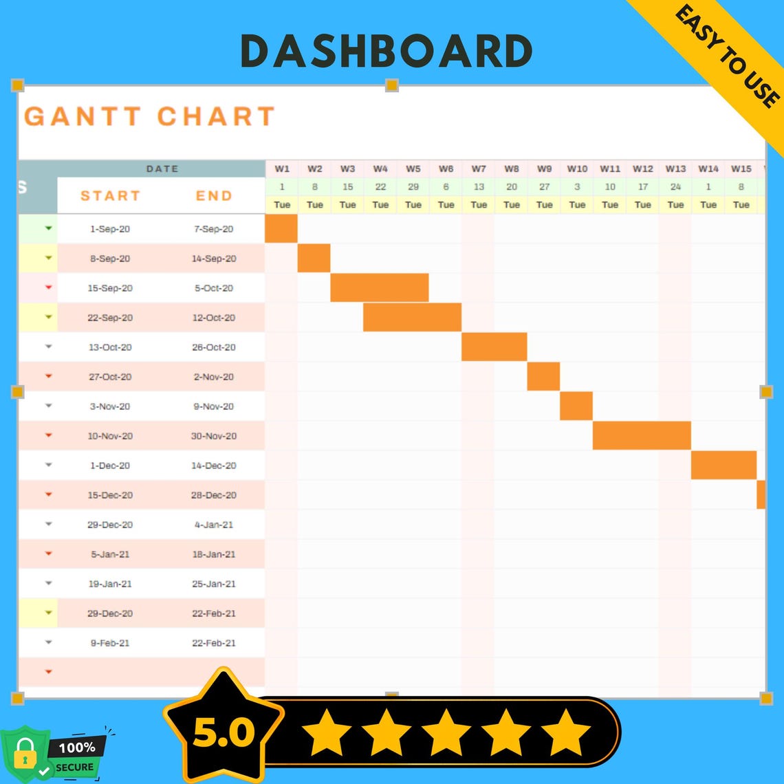 E-commerce Website Gantt Chart Template, Editable Google Sheets ...