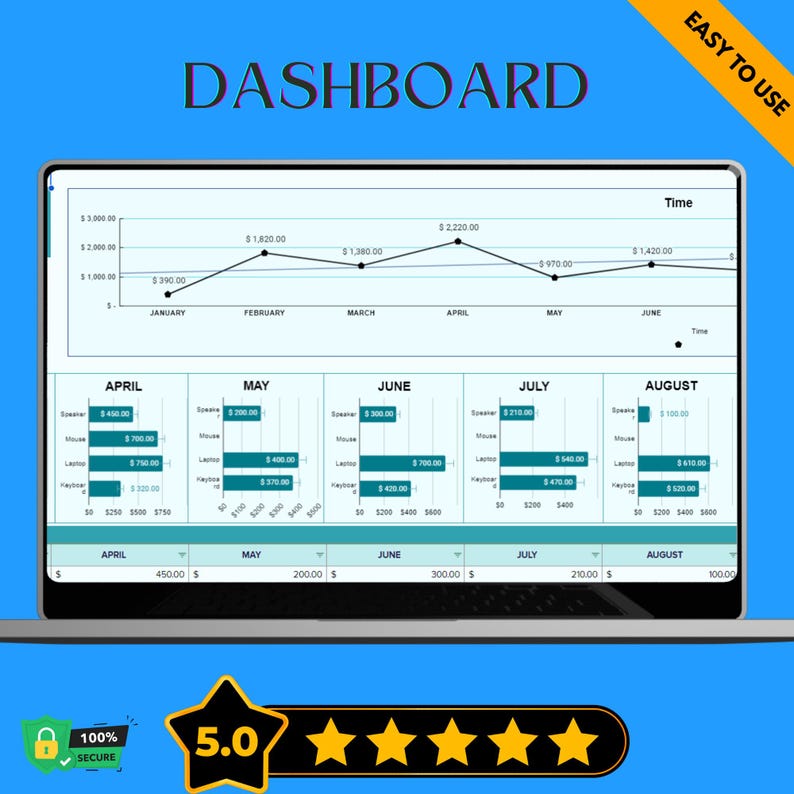 Editable Chart Template for Google Sheets & Excel, Data Visualization ...