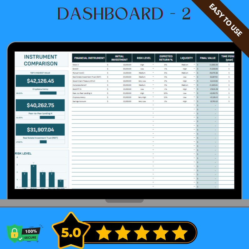 Financial Instrument Comparison Template, Editable Google Sheets ...