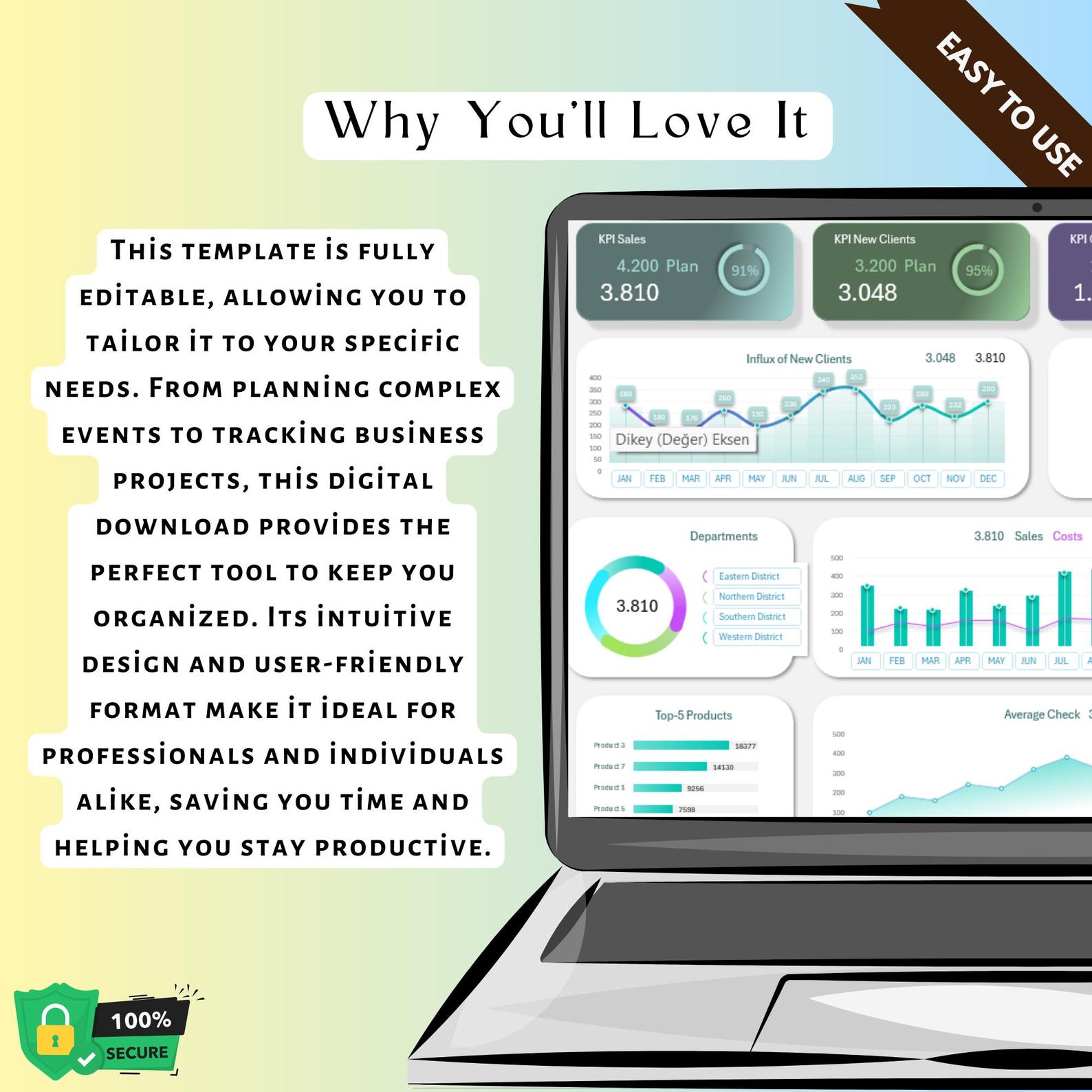 KPI Data Visualization Template | Excel Dashboard | Performance Metrics ...