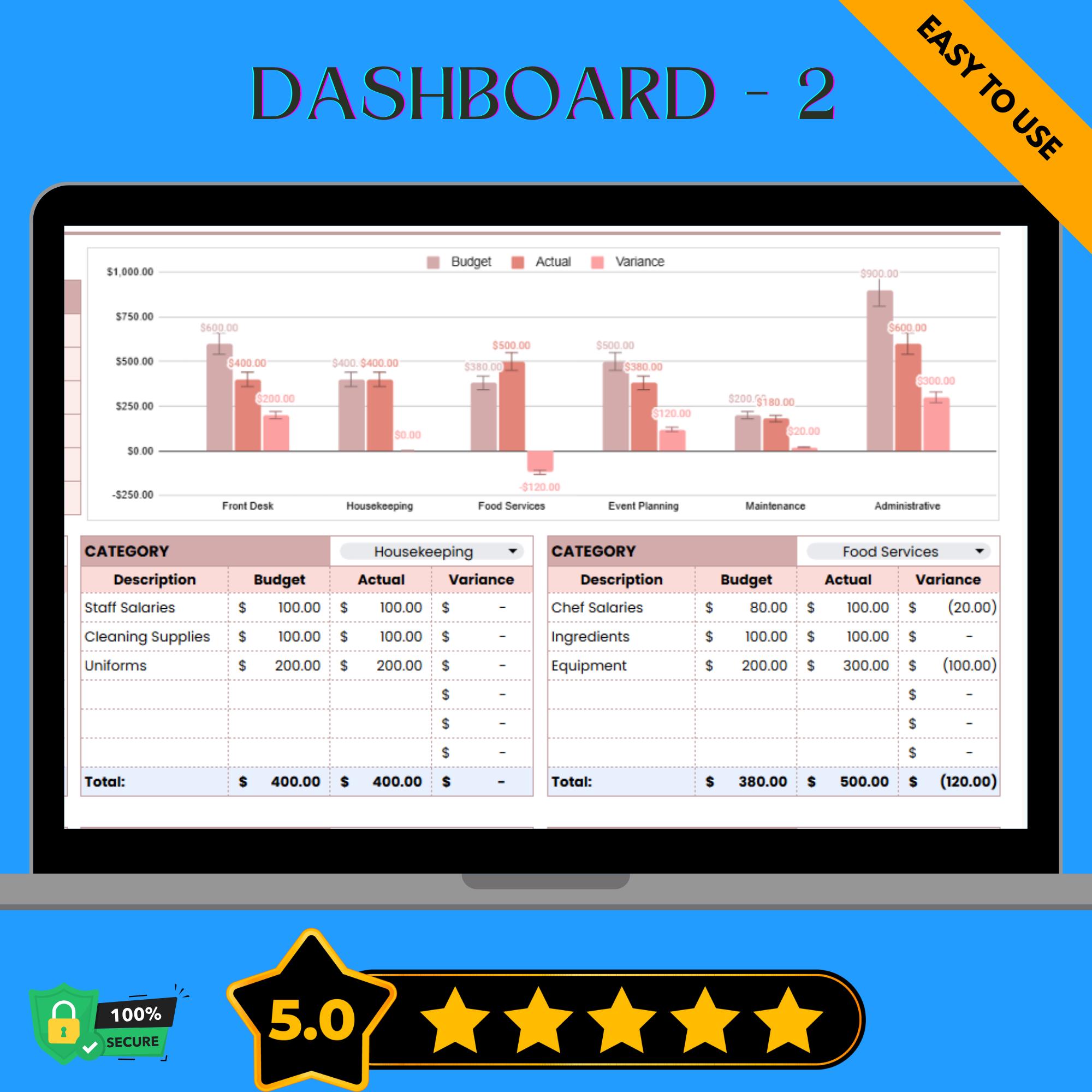 Departmental Budget Template for Google Sheets | Editable Business ...