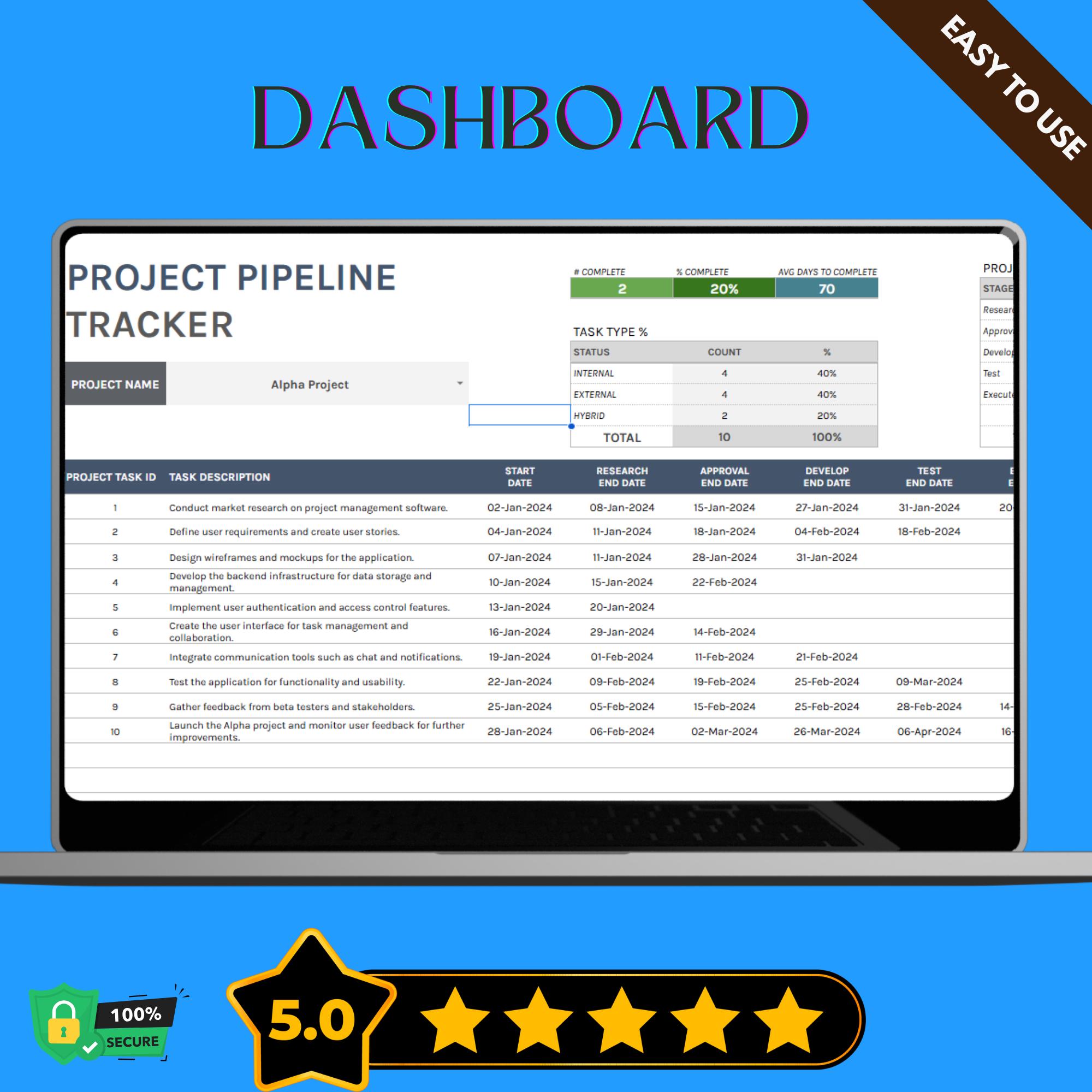Project Pipeline Tracker Template: Editable Google Sheets (digital ...