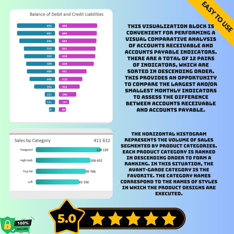 Cash Flow Dashboard Excel Template, Financial Analysis Report, Editable ...
