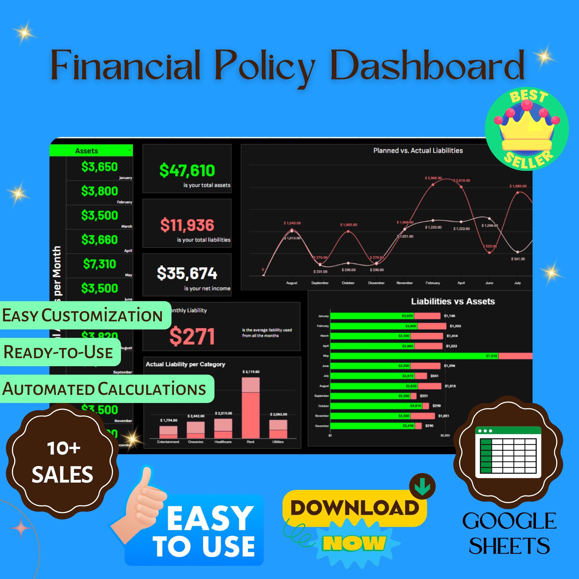 Financial Policy Dashboard Template, Editable Financial Dashboard Tool ...