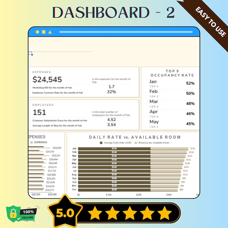 KPI Comparison Bar Chart Template for Google Sheets Dashboard, Data ...