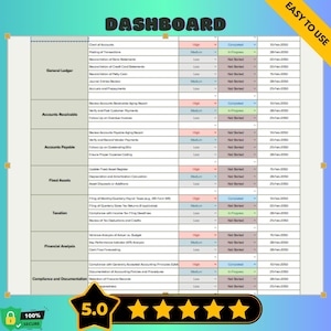 Accounting Checklist Template: Monthly & Year-end Tasks (digital ...