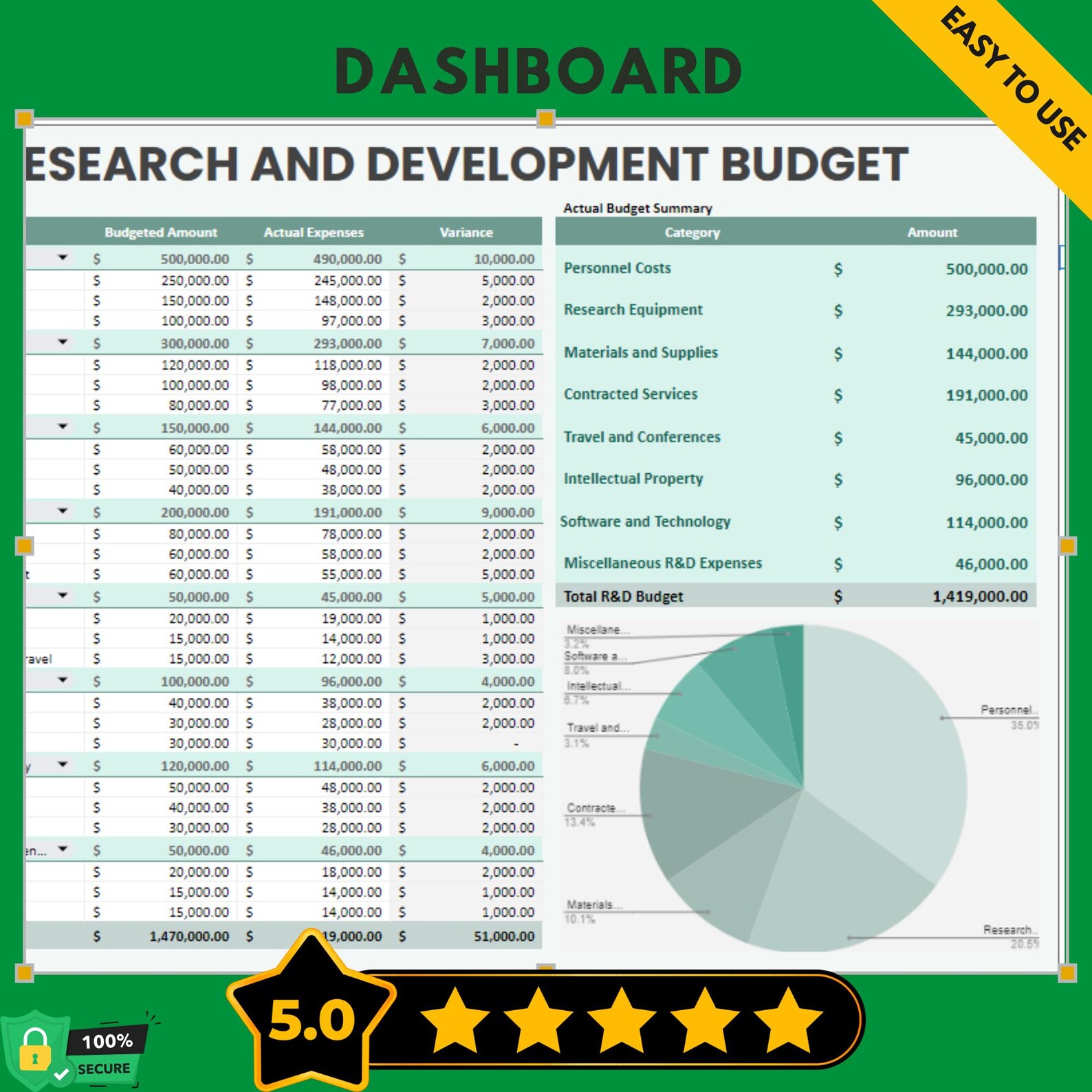 Research and Development Budget Template, Google Sheets R&D Planner ...