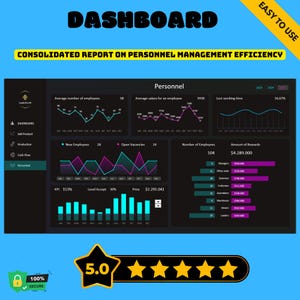 5 Business Dashboard Excel Templates, Interactive KPI Tracker, Data ...