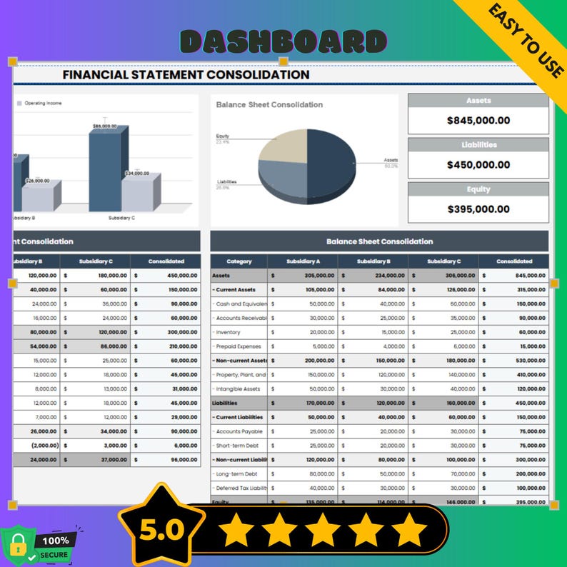 Financial Dashboard Google Sheets Template, Business Finance Reporting ...