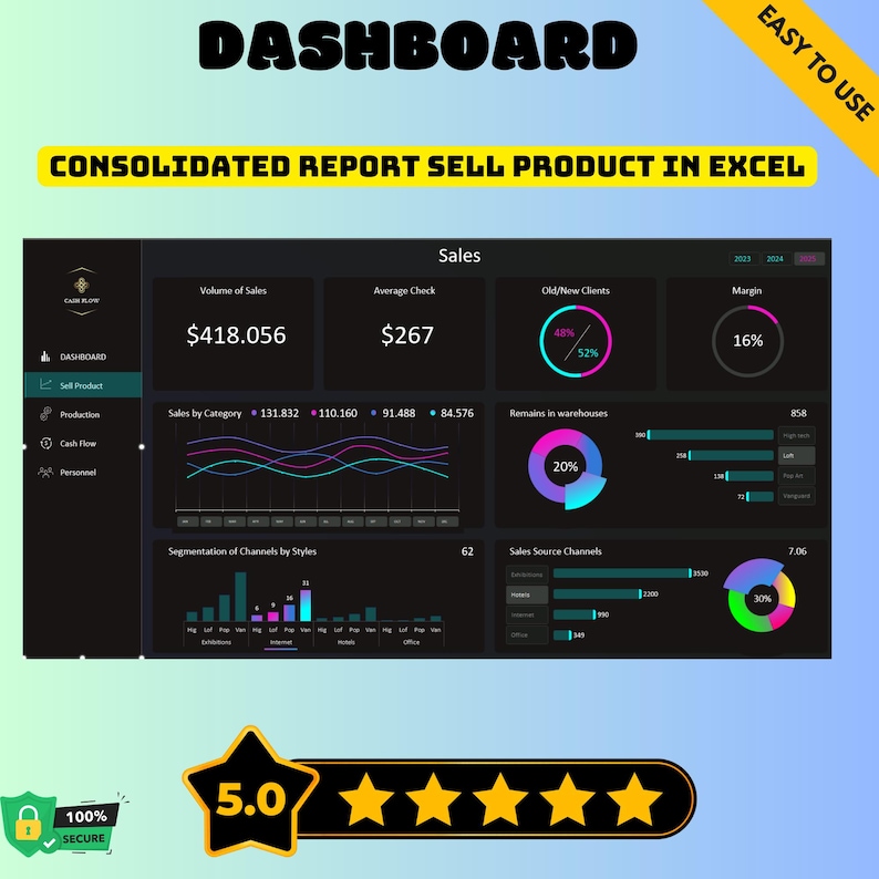 5 Business Dashboard Excel Templates, Interactive KPI Tracker, Data ...