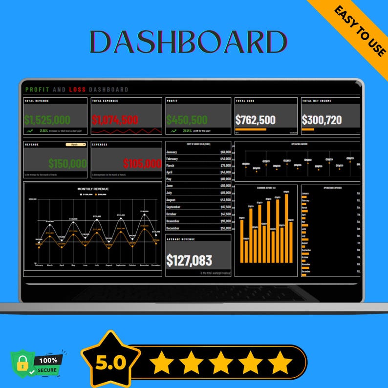 Profit and Loss Dashboard Template: Google Sheets Financial Tracker (digital Download) - Etsy