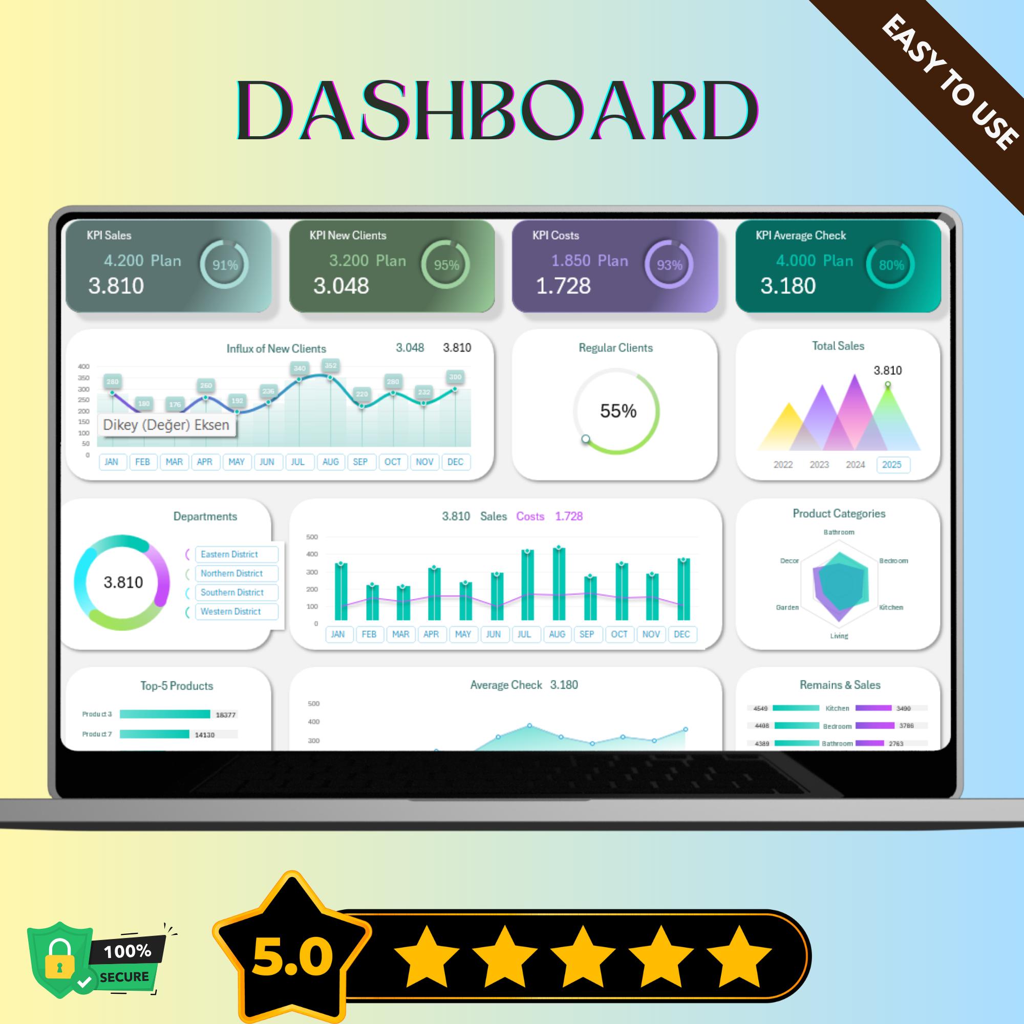 KPI Data Visualization Template | Excel Dashboard | Performance Metrics ...