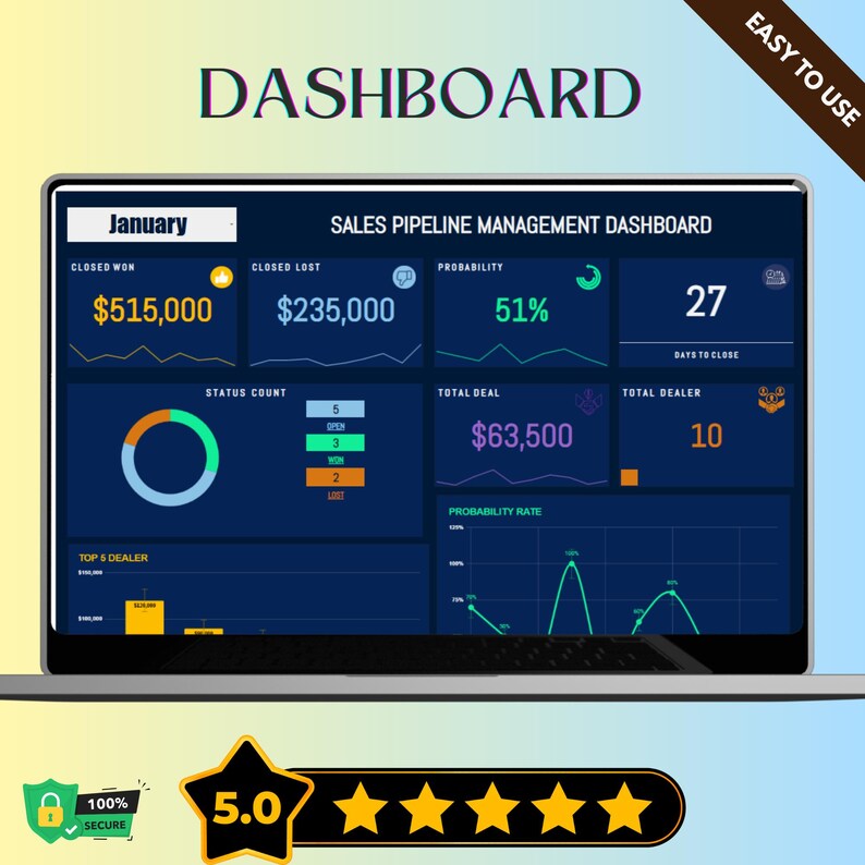 Sales Pipeline Management Dashboard Template Google Sheets CRM Lead ...