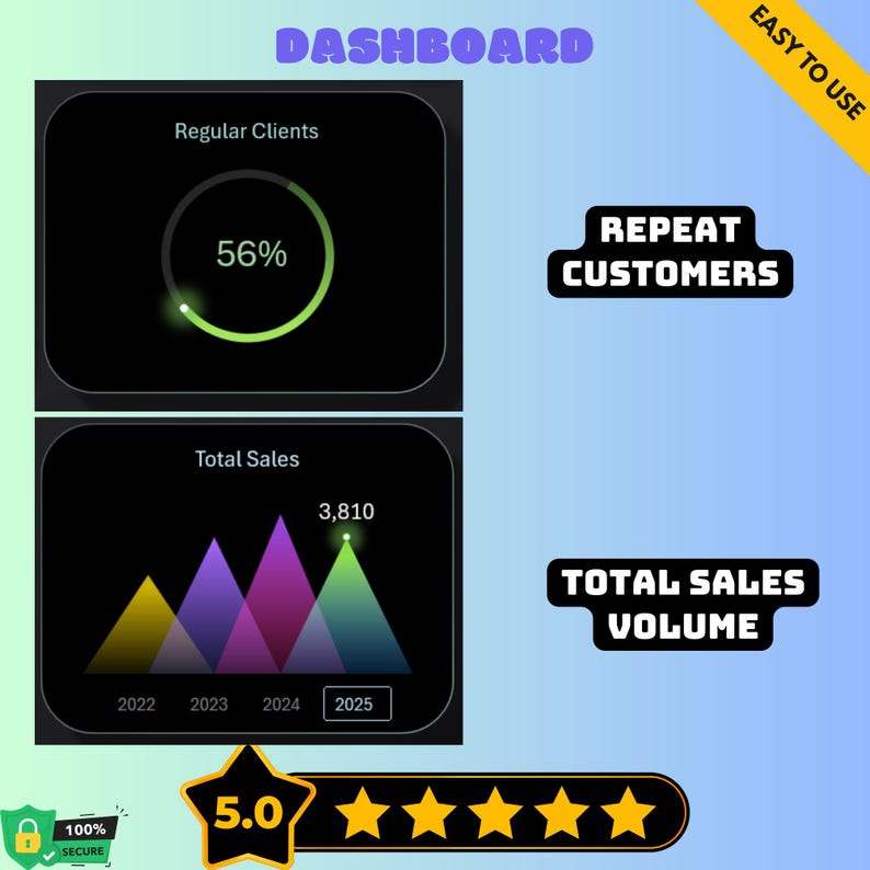 KPI Dashboard Excel Template, Performance Tracking & Business Goals ...