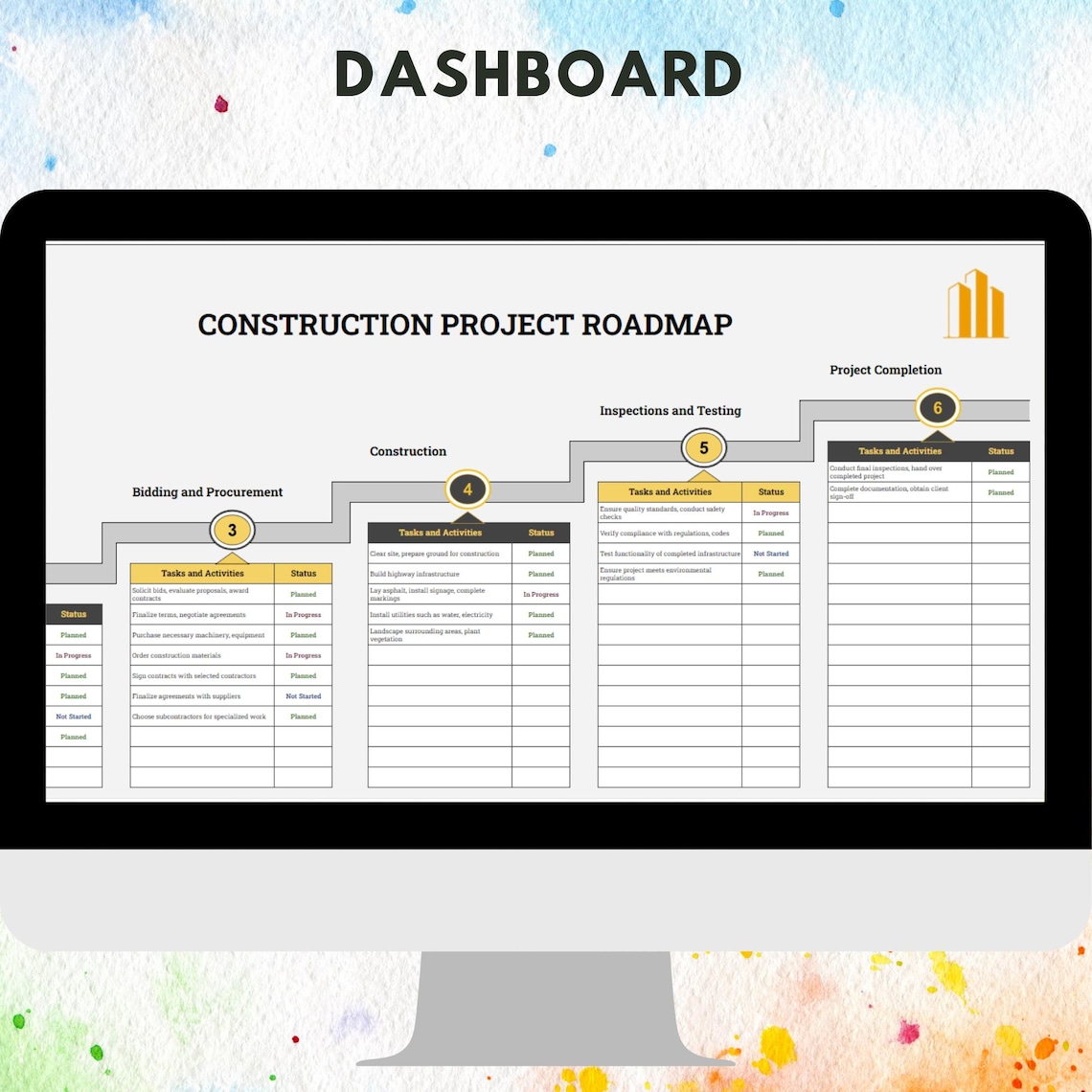 Construction Project Roadmap Template, Editable Google Sheets Template ...