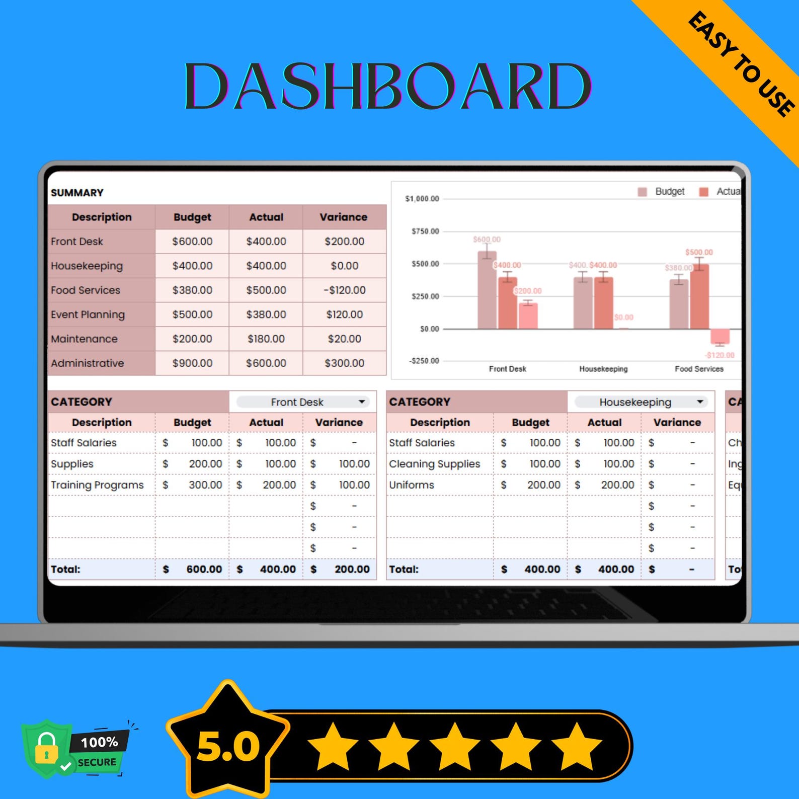 Departmental Budget Template for Google Sheets | Editable Business ...
