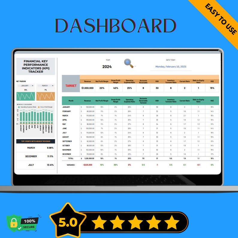 Financial KPI Tracker Template - Business Performance Dashboard & Key ...