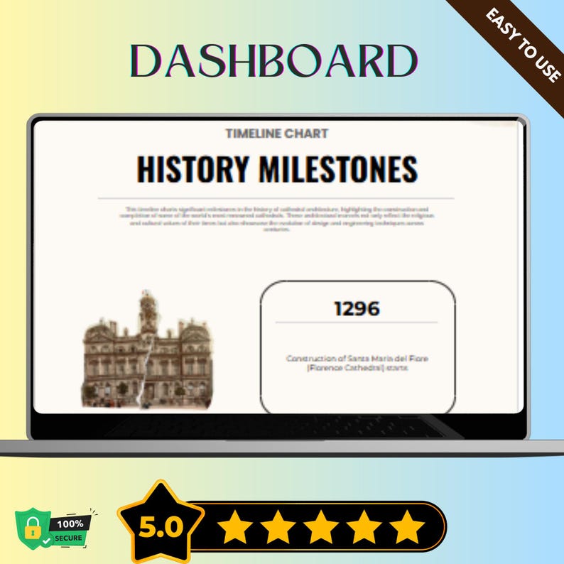 Editable Timeline Chart Template, Google Sheets, Digital Download for ...
