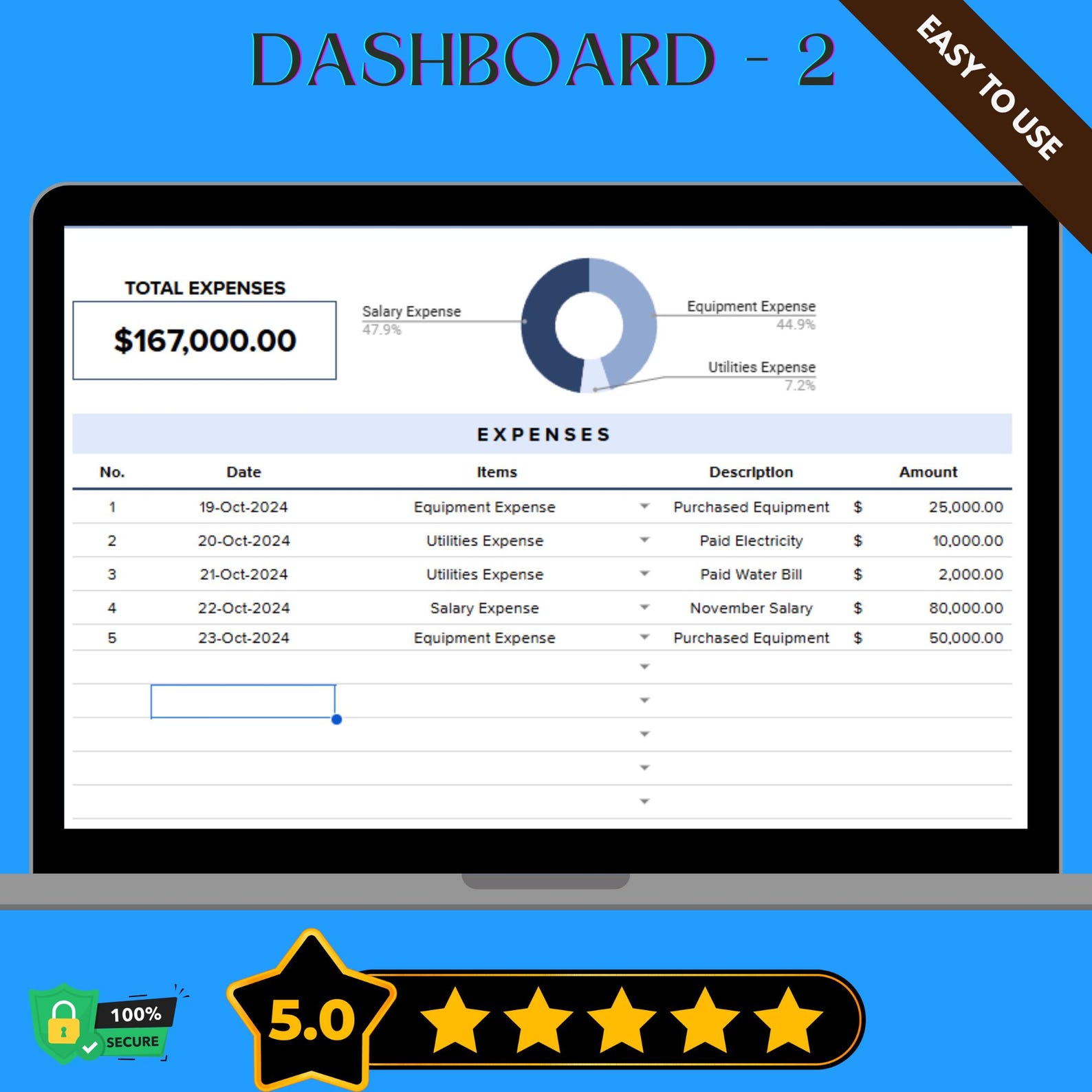 Financial Report Template, Editable Financial Report Template, Google ...