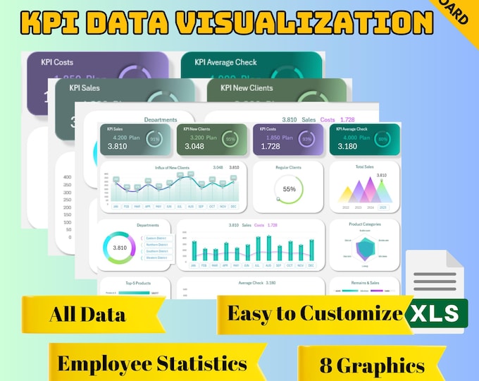 Operations KPI Dashboard Excel Template | Spreadsheet for Business ...